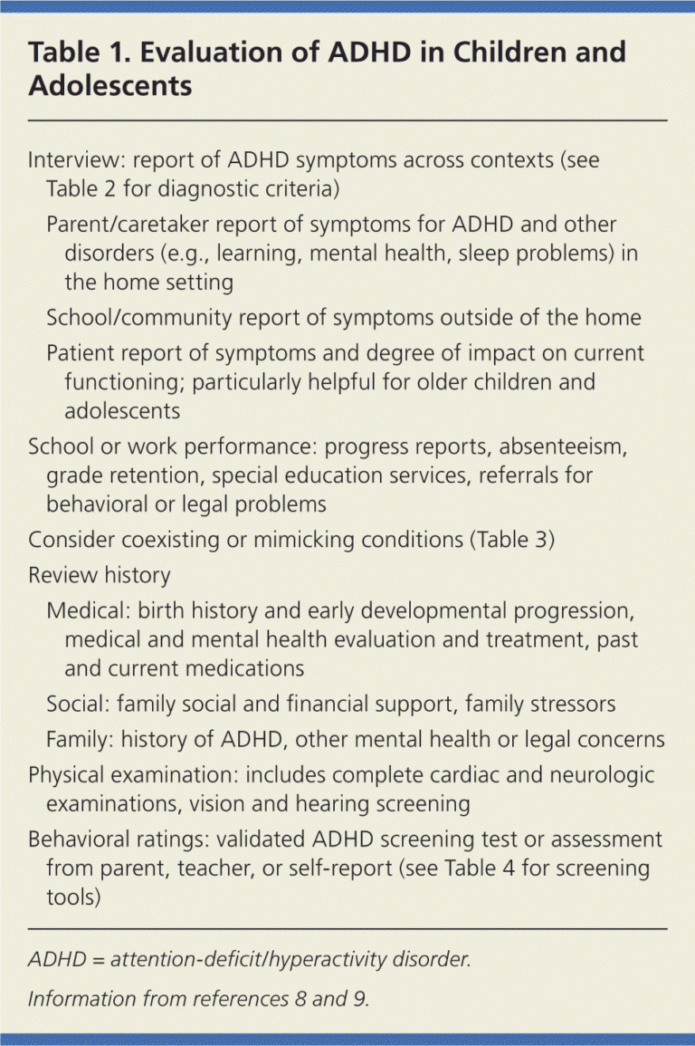 Diagnosis And Management Of Adhd In Children – American In Daily Report ...