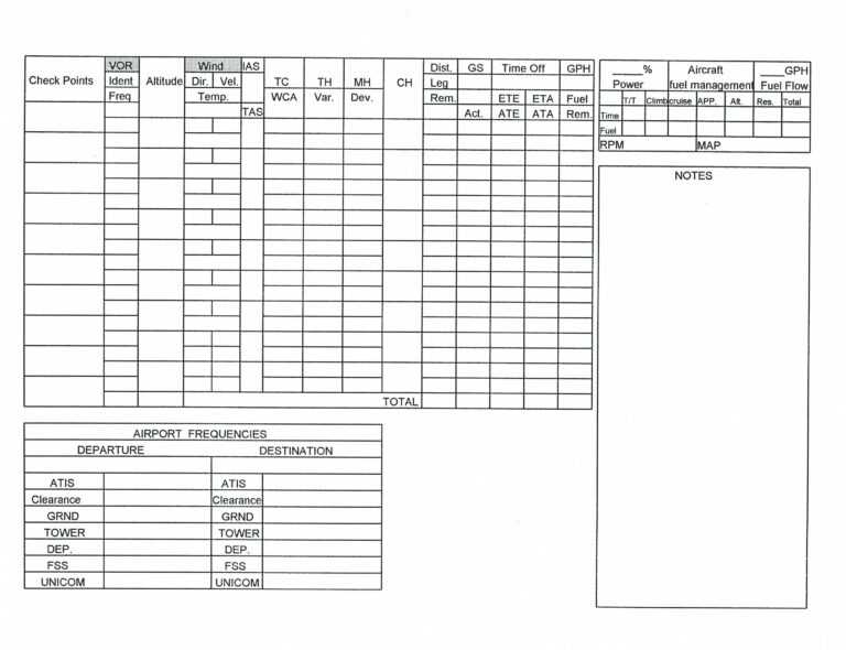 Flight Planning With Compass Deviation Card Template - Great ...