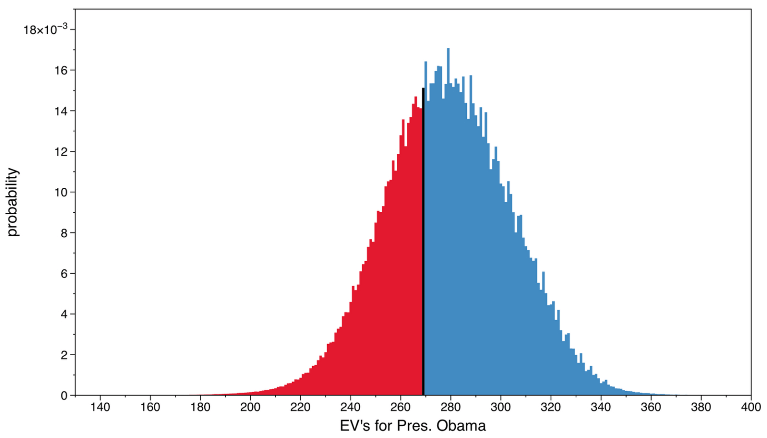 Free Excel Bell Curve Template Download ] – Bell Curve Chart within ...