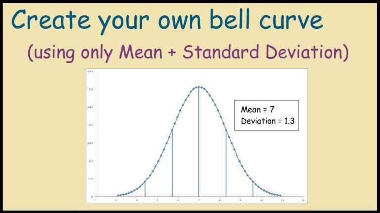 How To Create A Bell Curve In Excel Using Your Own Data for Powerpoint ...