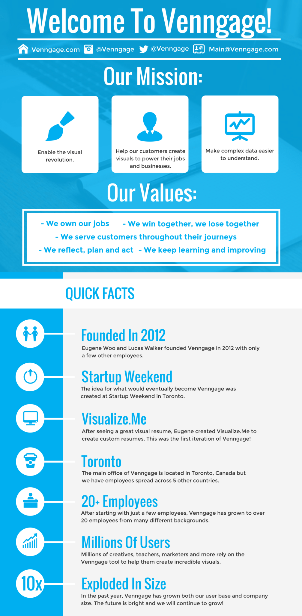 How To Create A Fact Sheet For New Hires + Examples for Fact Card ...