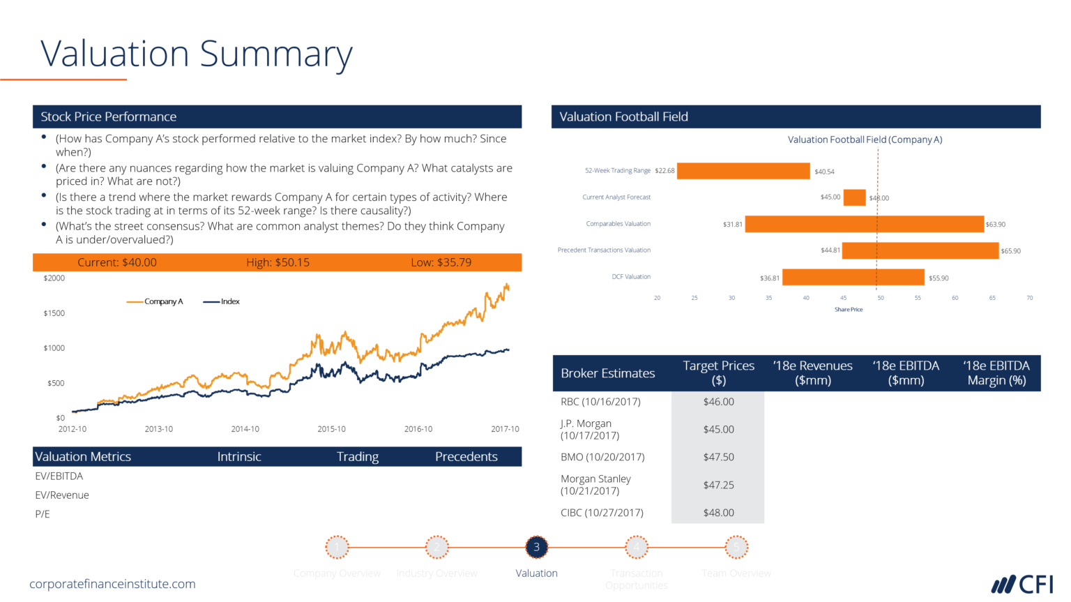 Ib Pitchbook Template – Valuation Analysis – Cfi Marketplace inside ...