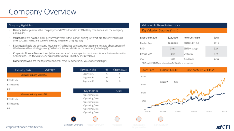 Investment Banking Pitchbook Template – Professional Ppt for Powerpoint ...