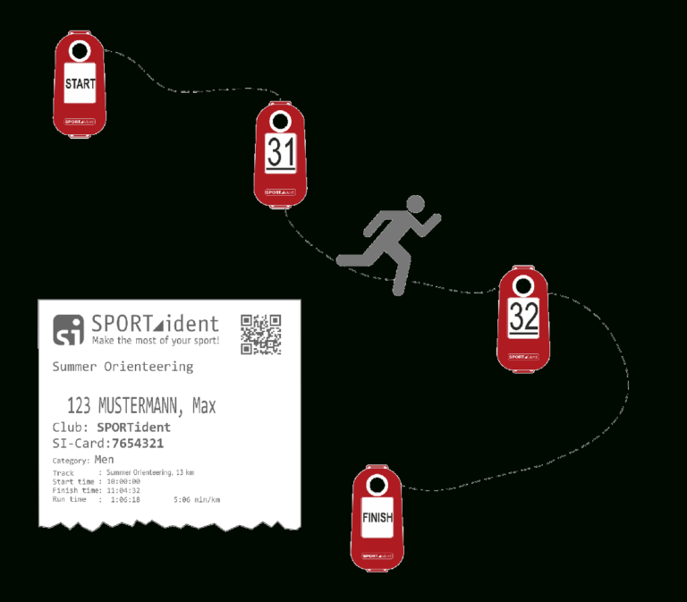 Solutions · Sportident throughout Orienteering Control Card Template ...